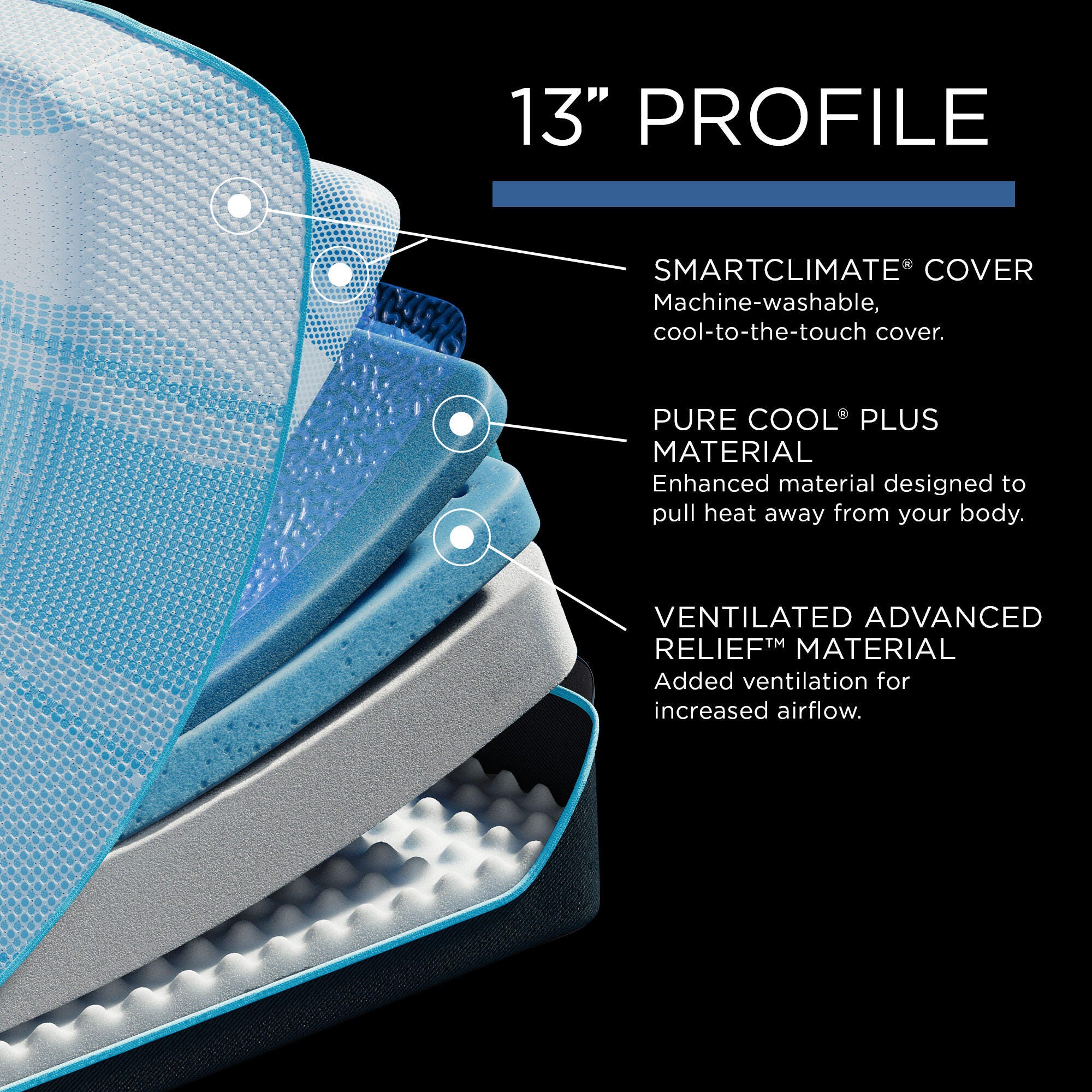 Click here for TEMPUR Luxebreeze Soft Queen Mattress prices