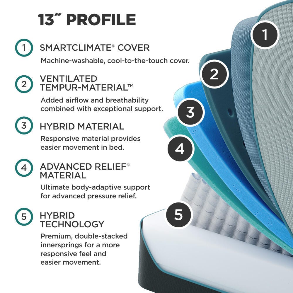 Click here for TEMPUR-LuxeAdapt® Medium Hybrid Queen Mattress prices