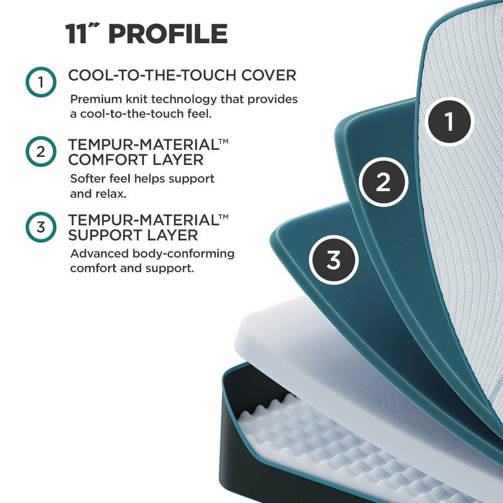 Click here for TEMPUR-Adapt® Medium Twin Mattress prices