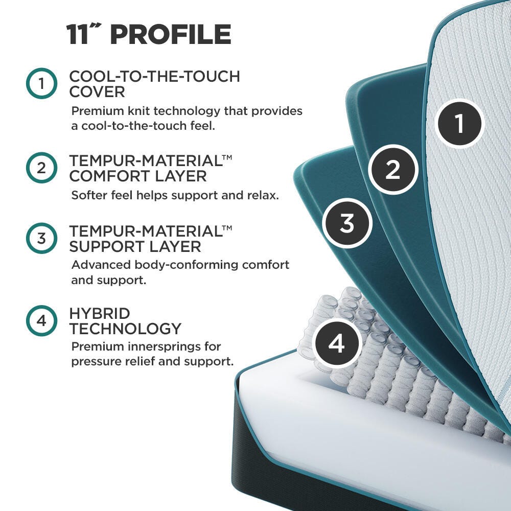 Click here for TEMPUR-Adapt® Medium Hybrid King Mattress prices