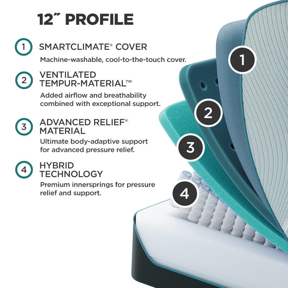 Click here for TEMPUR-ProAdapt® Medium Hybrid Queen Mattress prices