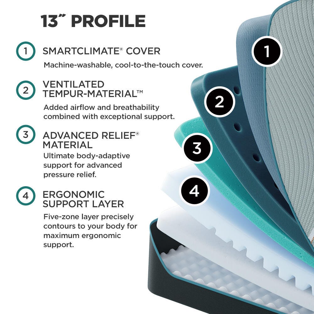 Click here for TEMPUR-LuxeAdapt® Soft Queen Mattress prices