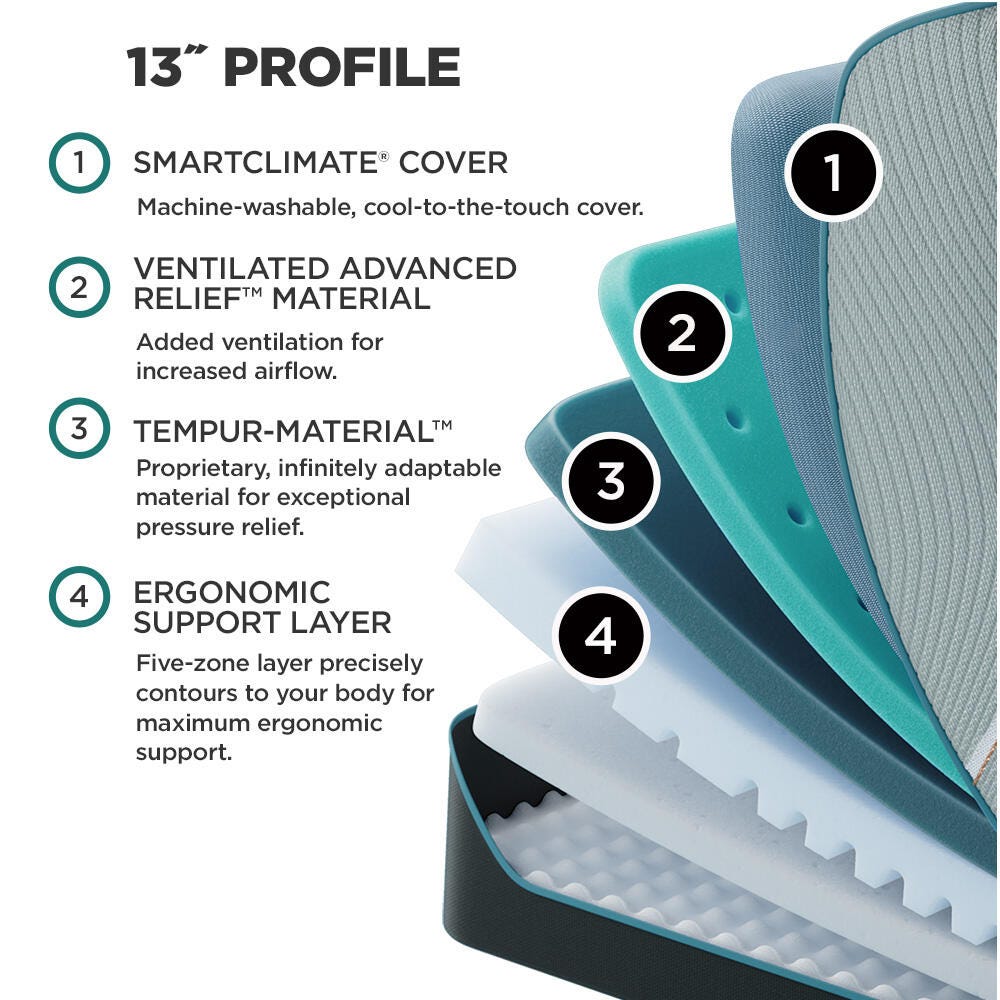 Click here for TEMPUR-LuxeAdapt® Firm Twin Long Mattress prices